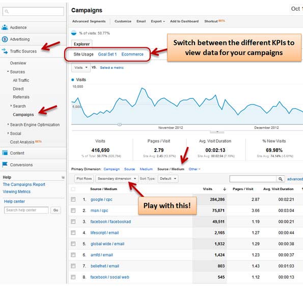 5 Things You Should Know About Paid Search Marketing